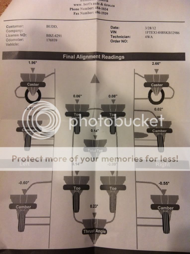 Alignment F250 (Camber) - Page 2 - Ford Truck Enthusiasts Forums