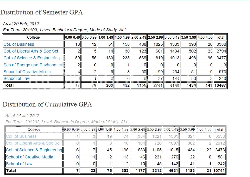 CITYU 討論區 - 學術台 - 香港高登討論區