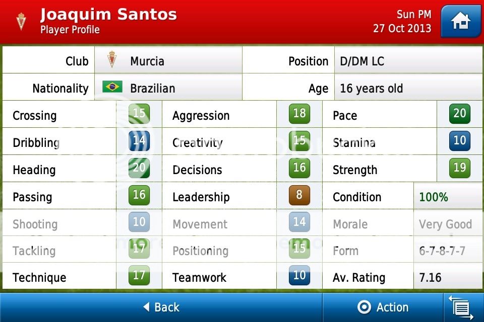FMH 2012 Best Players - Series & Older Games - FMM Vibe